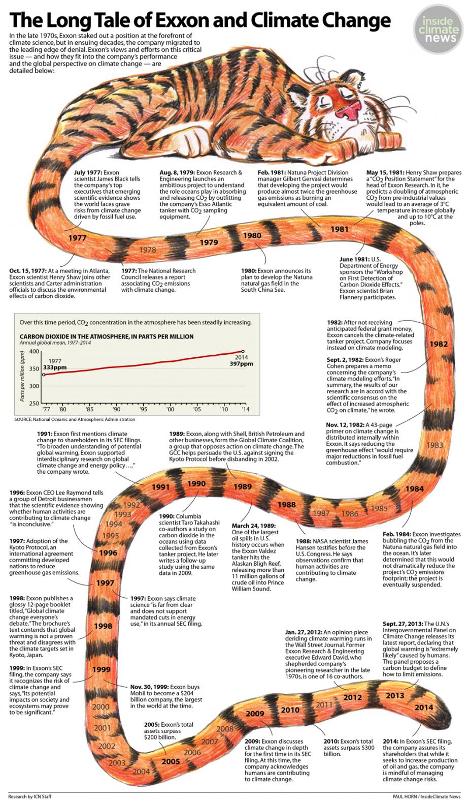 InsideClimate News - The Pulitzer Prizes