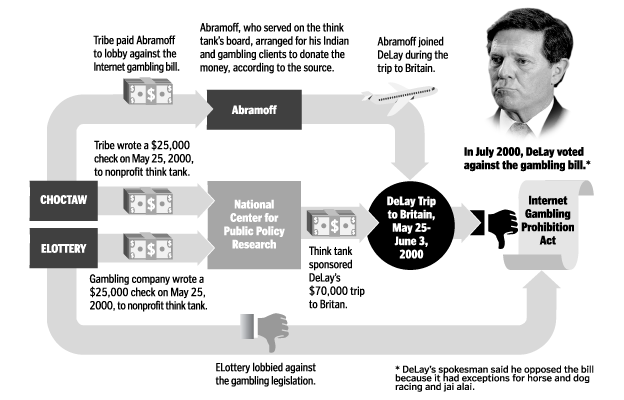 Jack Abramoff Pam Alexander