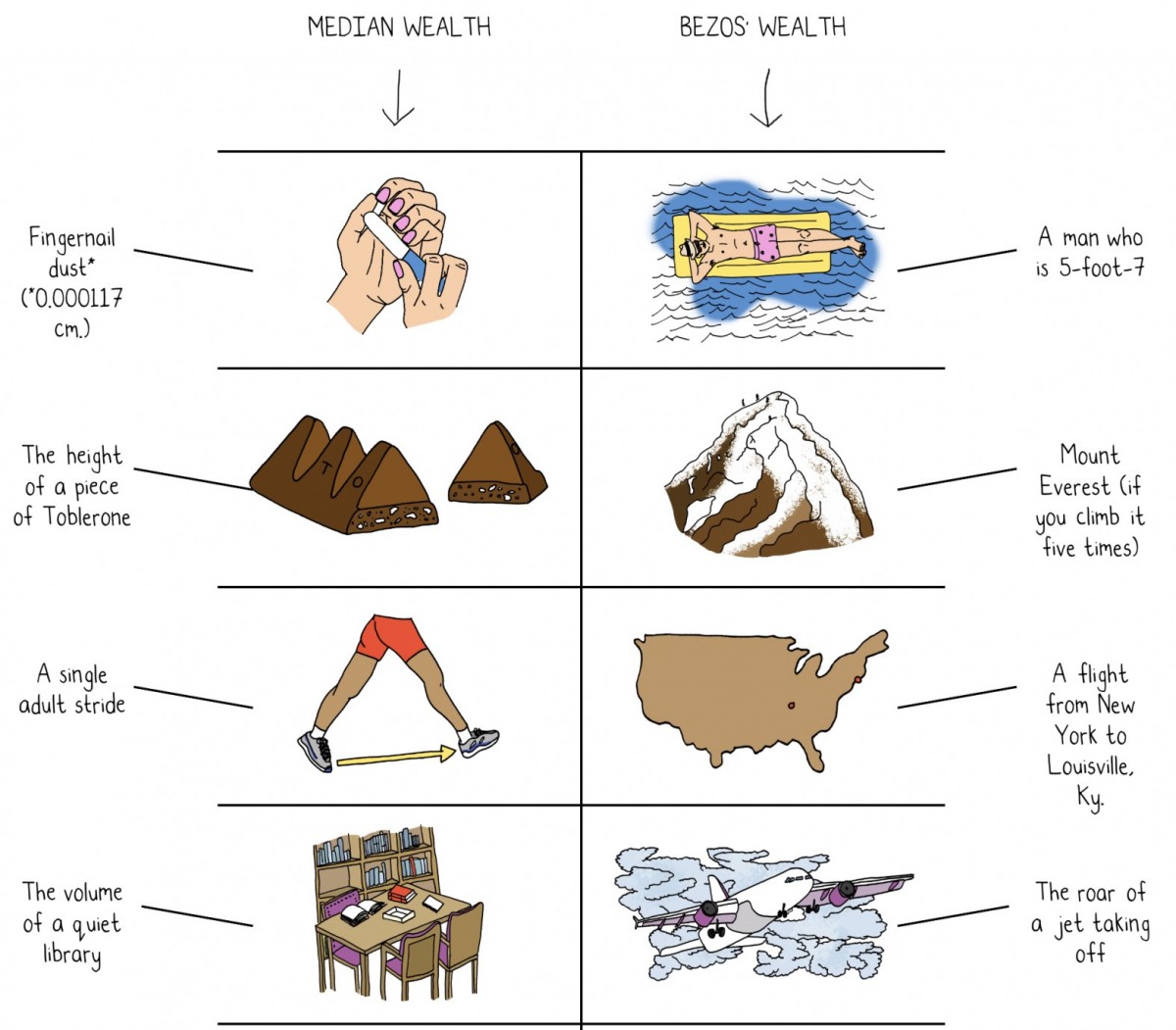 Mona Chalabi, contributor, The New York Times - The Pulitzer Prizes